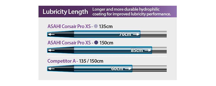 Launch of the Asahi Corsair Pro XS Microcatheter - World Medica ...